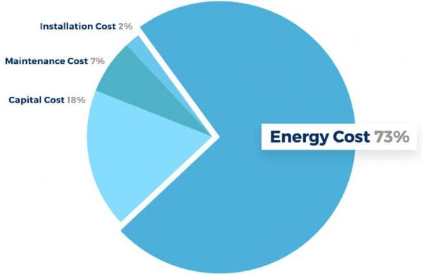 Compressed Air – Remtron